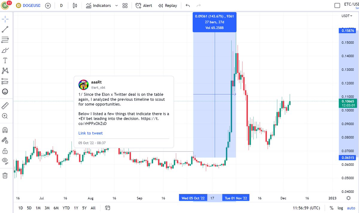 To all my new followers who have joined the past few weeks, aren't ...