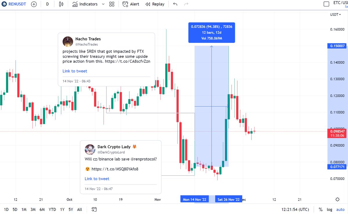 To all my new followers who have joined the past few weeks, aren't ...