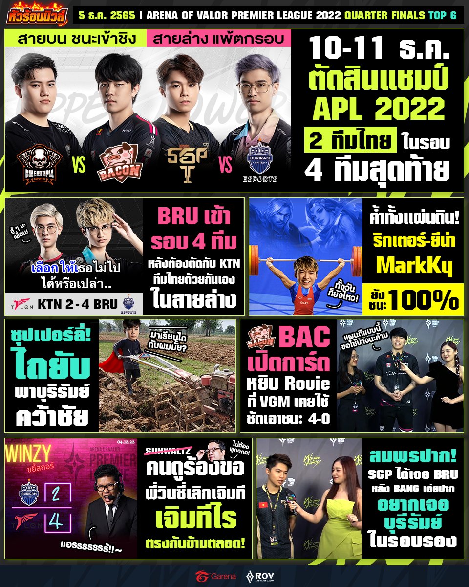 Garena RoV Thailand on Twitter: "หัวร้อนนิวส์🔥 𝗔𝗣𝗟 𝟮𝟬𝟮𝟮 ประจำวันที่ 5 ธ.ค. 65 #RoV #APL2022 ...