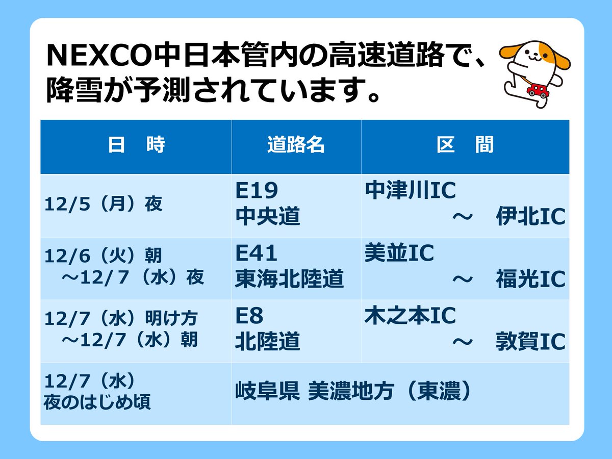NEXCO中日本 名古屋支社 on Twitter: "#冬用タイヤ の装着や #タイヤチェーン の携行等、冬道装備の準備をお願いします。"