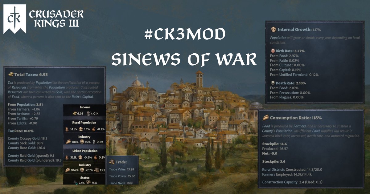 Crusader Kings III on Twitter: "#CK3Mod - Sinews of War by Vertimnus & Necro👨‍👩‍👧‍👦 Make your # ...