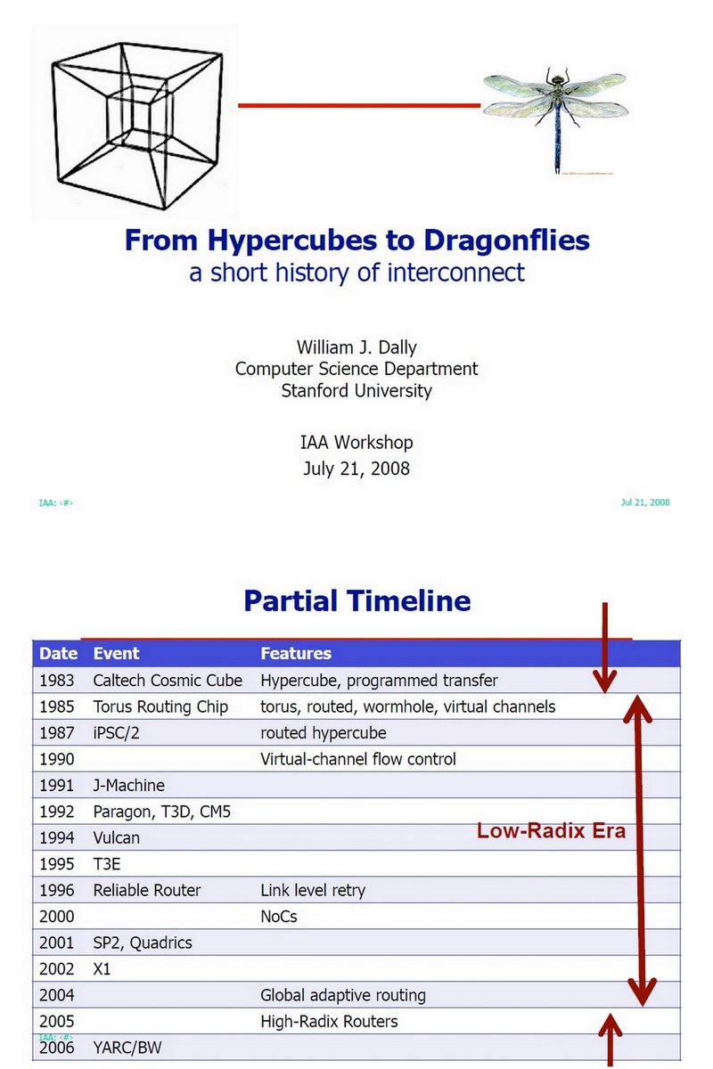 OGAWA, Tadashi on Twitter: "=> From Hypercubes to Dragonflies, W. Dally, IAA Interconnection ...