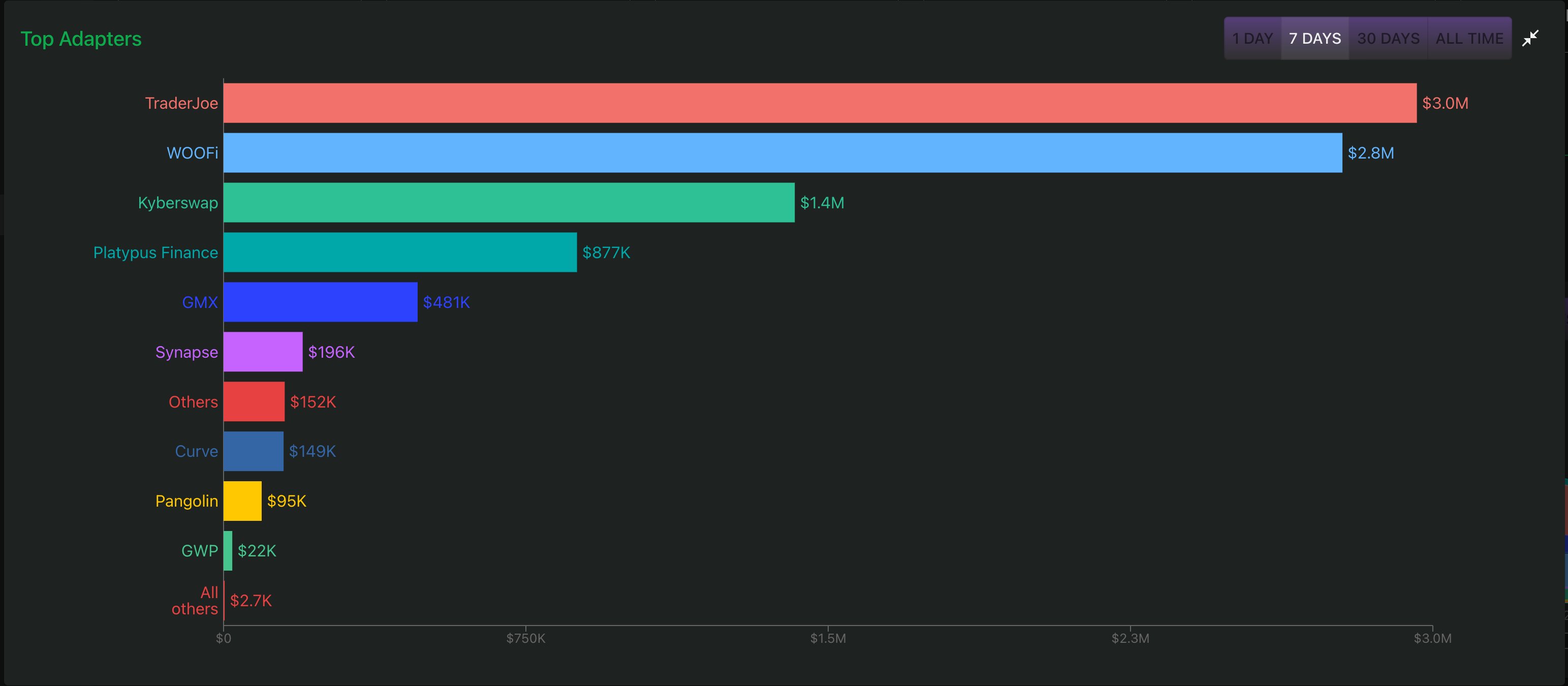 Yield Yak 🐃 🥛 on Twitter: "📈 Since Yak Swap integrated @traderjoe_xyz Liquidity Book 📘, they've ...