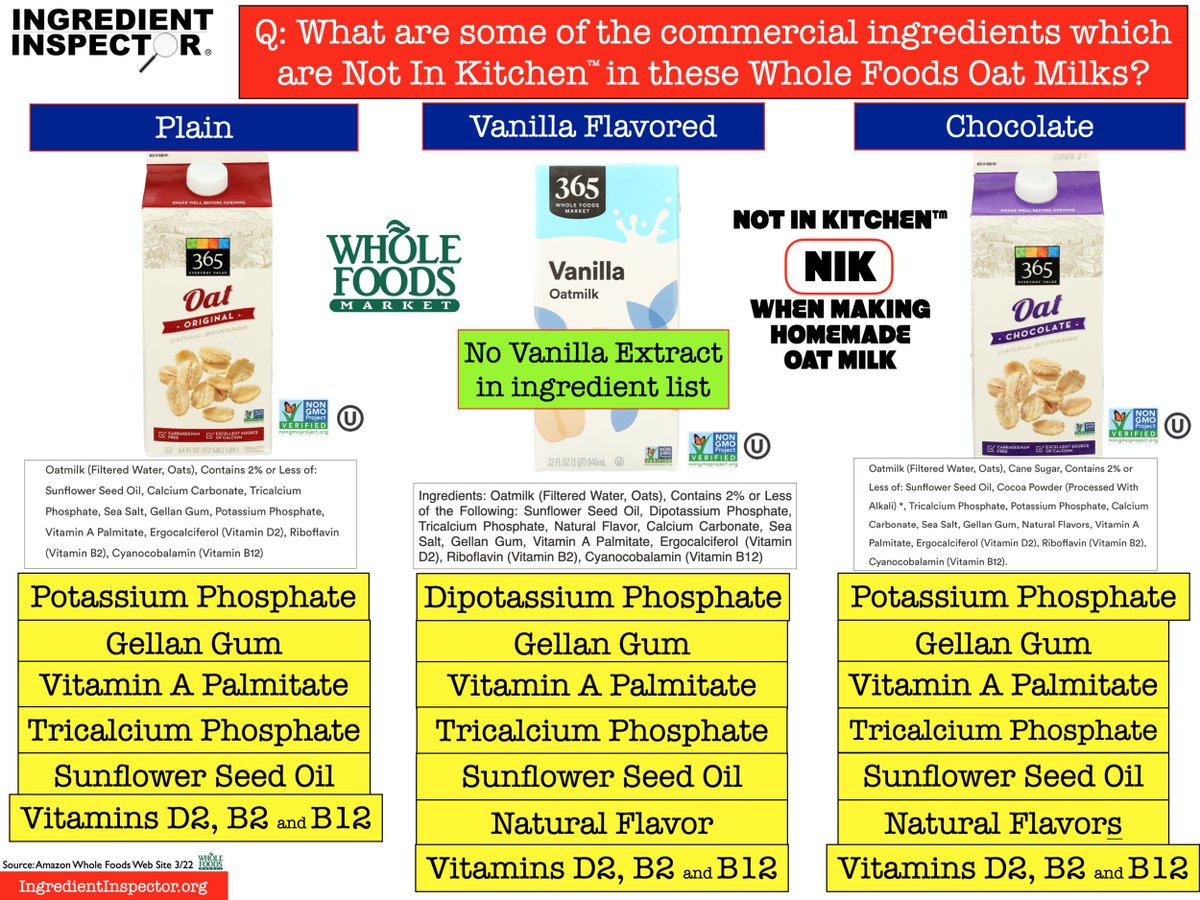 Your health guru lied to you. 99% of "health foods" are unhealthy and ...