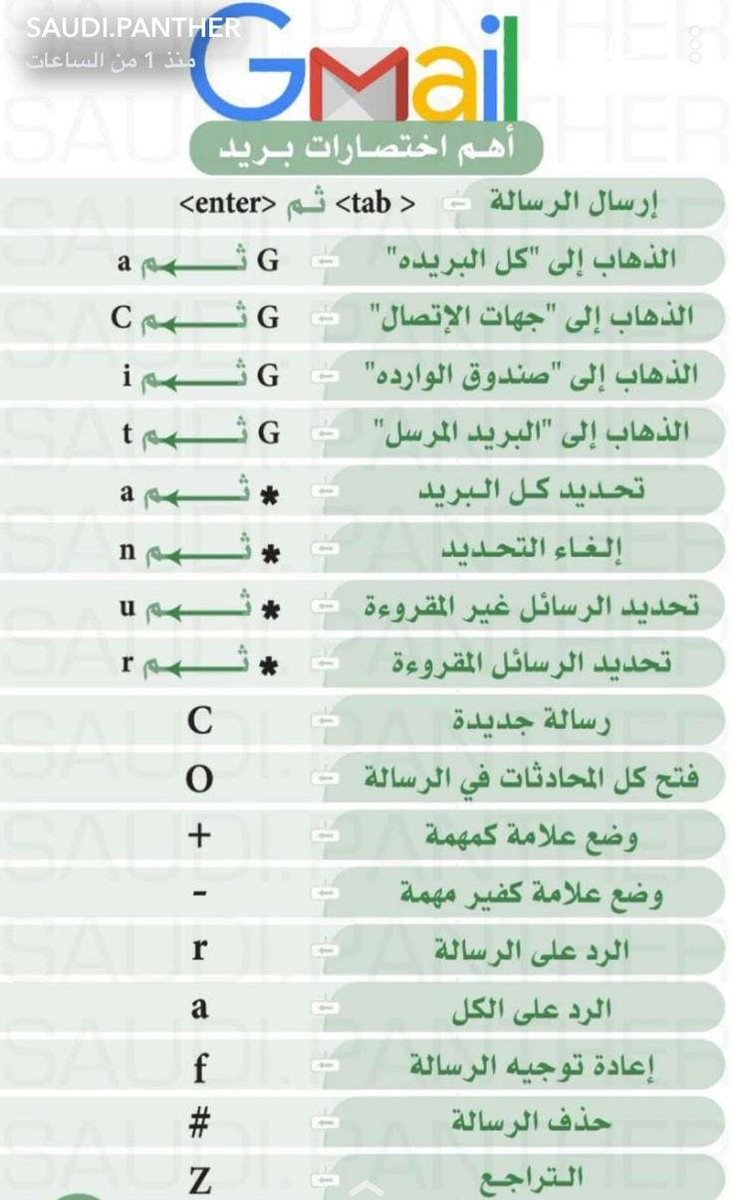 اختصارات تسهل عليك في استخدام البريد الالكتروني📤📥 اهم تطبيقات جوجل 👇 ...