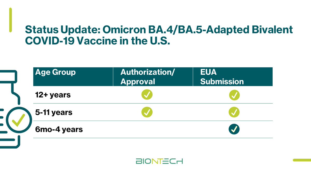BioNTech SE on Twitter: "We announced today with @Pfizer the submission of an application to the ...