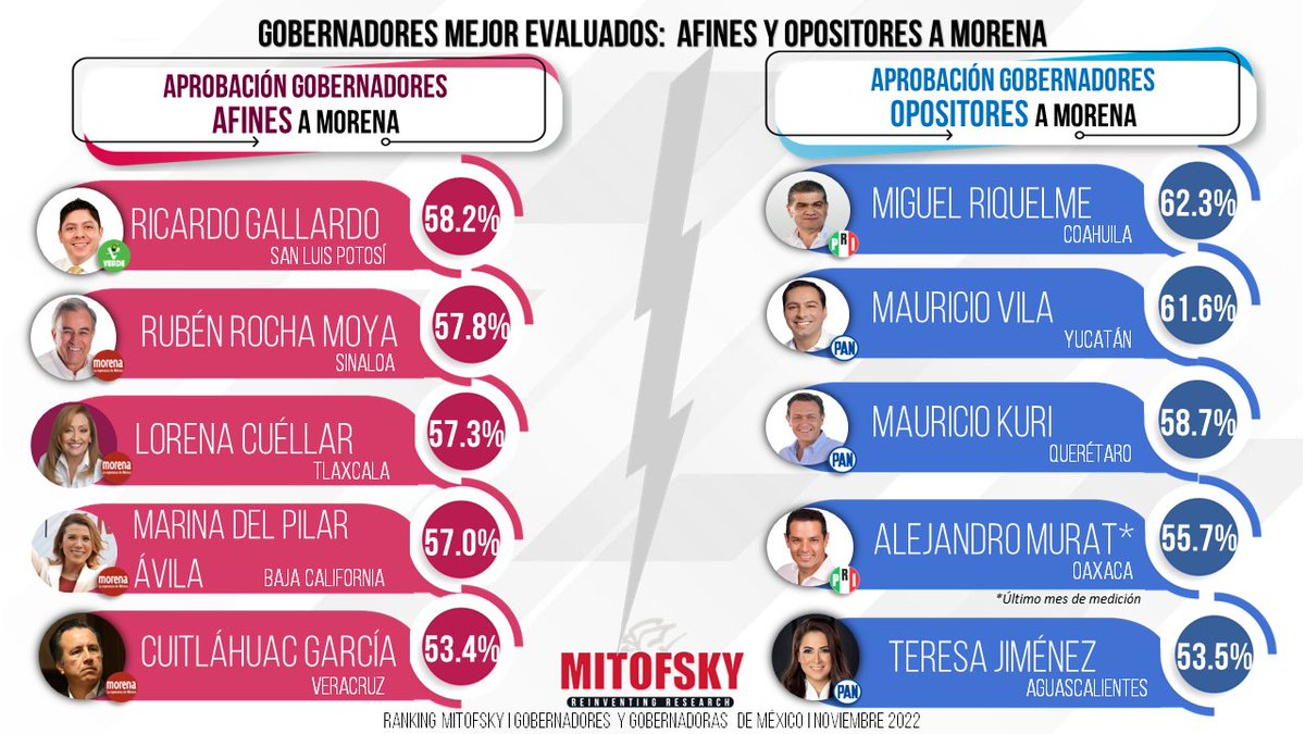 CONSULTA MITOFSKY on Twitter: CONSULTA MITOFSKY on Twitter: