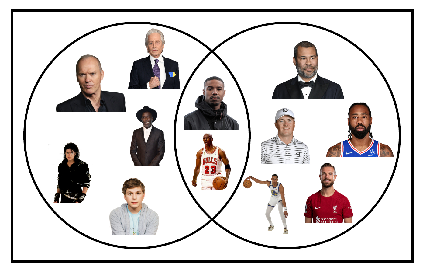 Michael Jordan Family