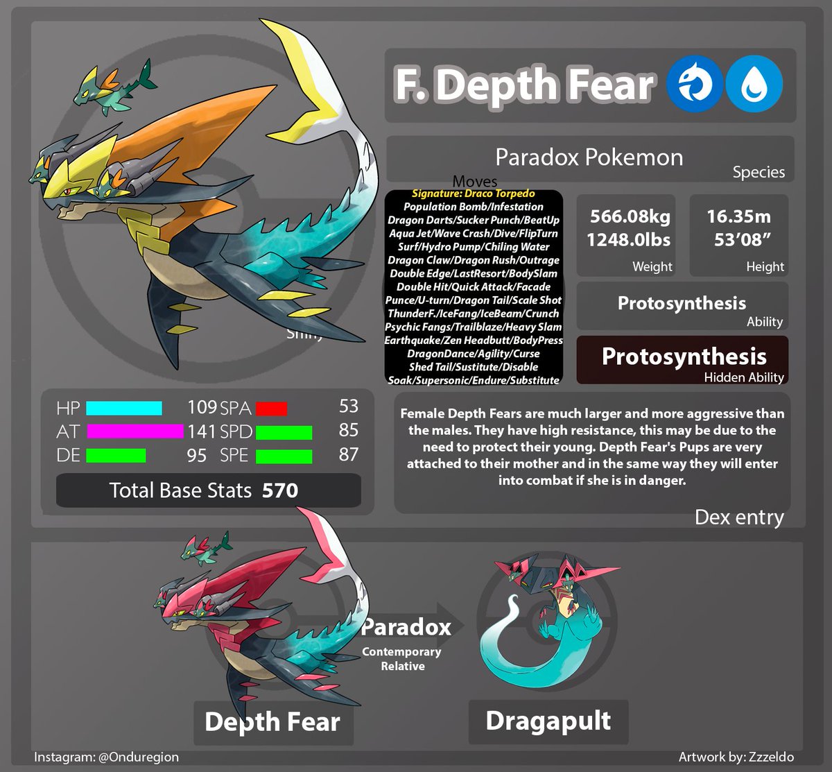 Onduregion/Zzzeldo (@OnduRegion) さんのイラスト・マンガ作品まとめ (19 件) - Twoucan