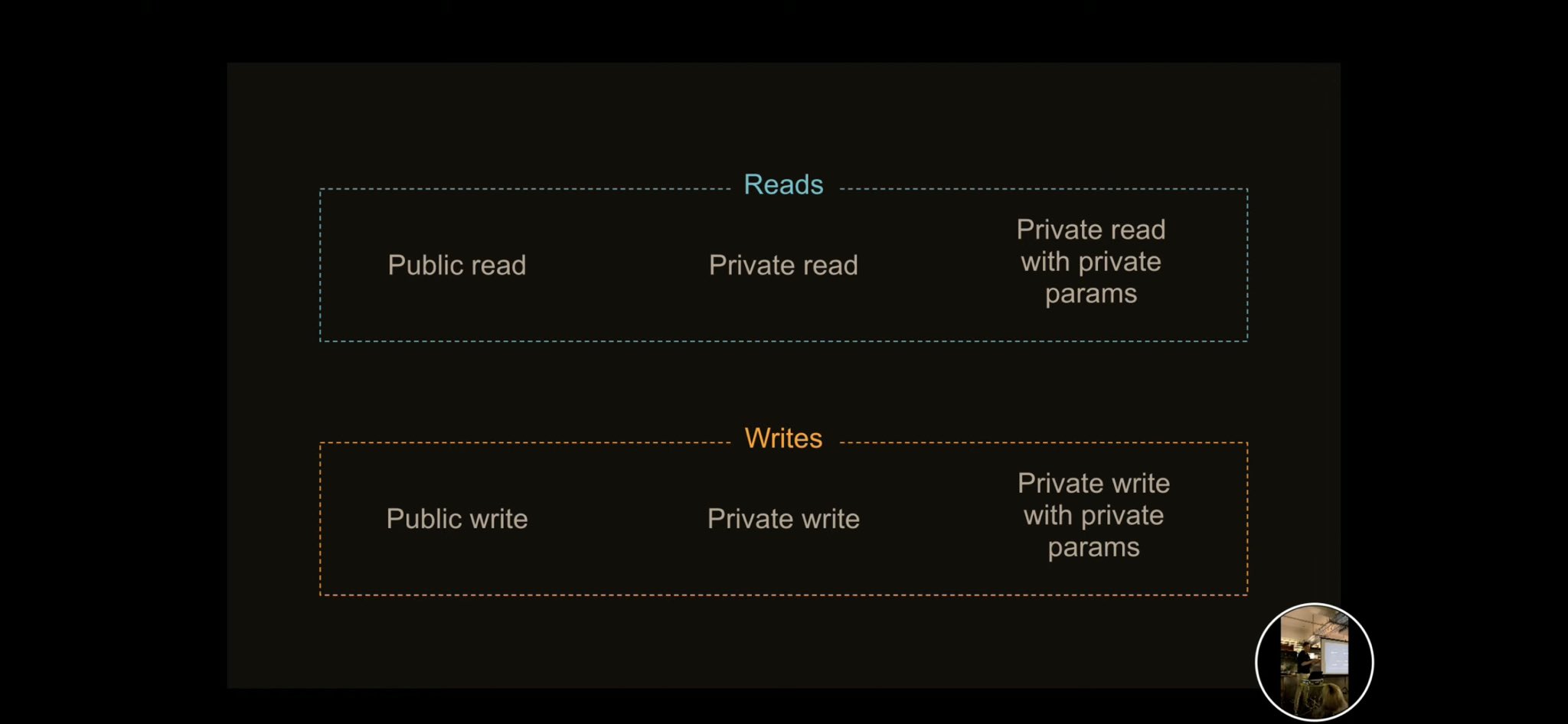 Luke Gibson on Twitter: "At the @0xPARC residency demo day this evening. Will try and capture ...