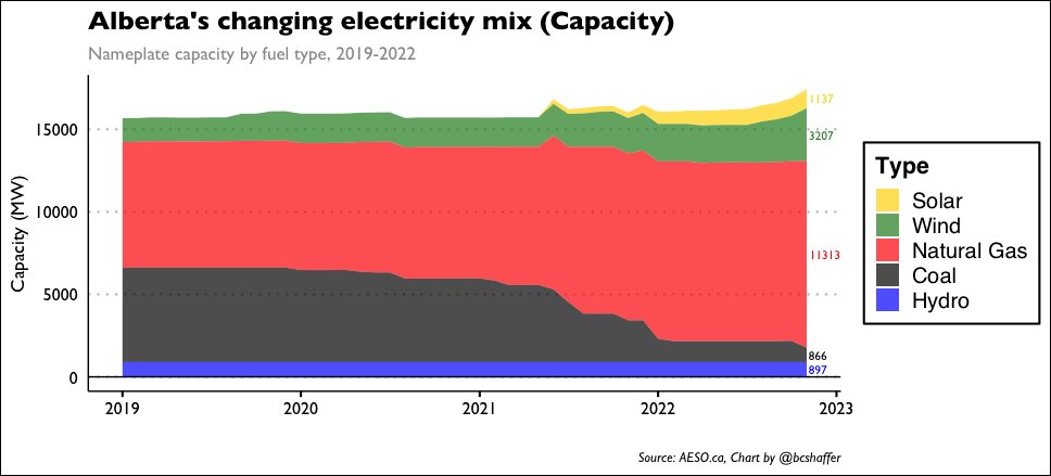 220912 Energy Charts | ARC Energy Research Institute