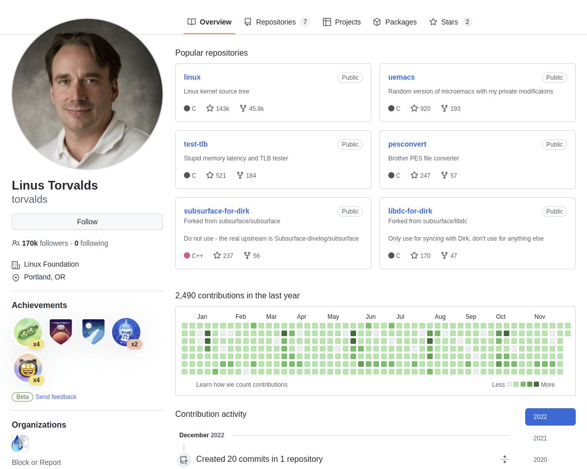 nixCraft 🐧 on Twitter: "how to make over 2000+ commits a year. Start FLOSS based project aka ...