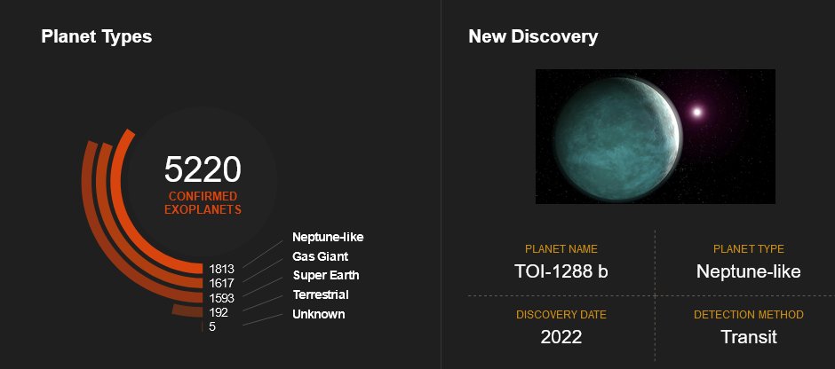 Exoplanets 2022