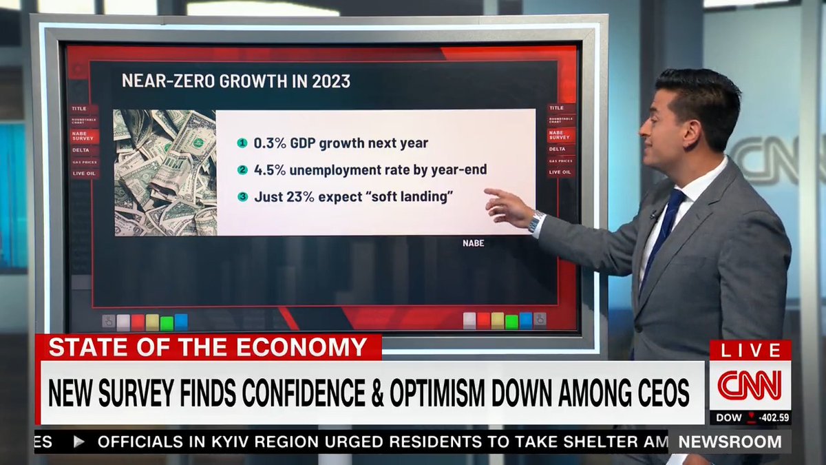 America’s CEOs are losing confidence in the economy CNN @cnn