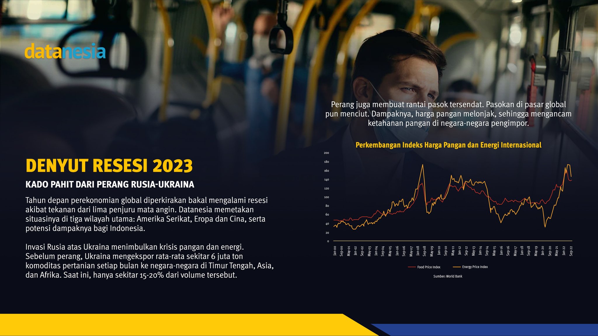 Datanesia.ID on Twitter: "Kado Pahit dari Perang Rusia-Ukraina. Tampaknya invasi Rusia atas ...