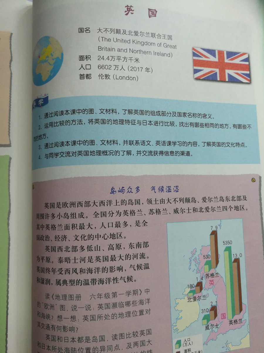 How does the 6th grade geography textbook in Shanghai introduce the ...