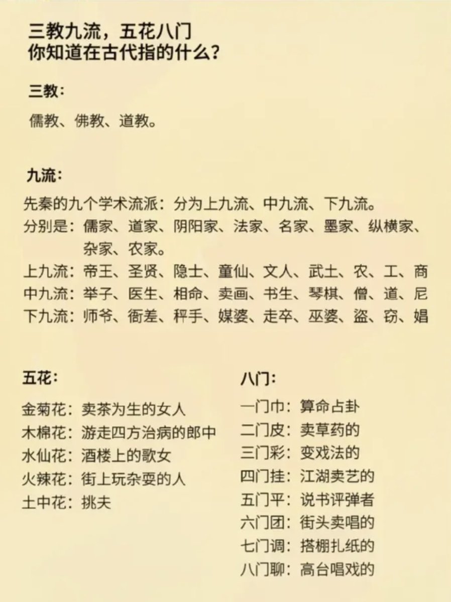 熊万里 Wanli Xiong On Twitter 附图是中国古代的三教九流,五花八门。大家不妨一起归纳总结一个当代的,有奖重酬!本汉先抛砖几朵花,木兰花:大白;水仙花:视频主播;土中花