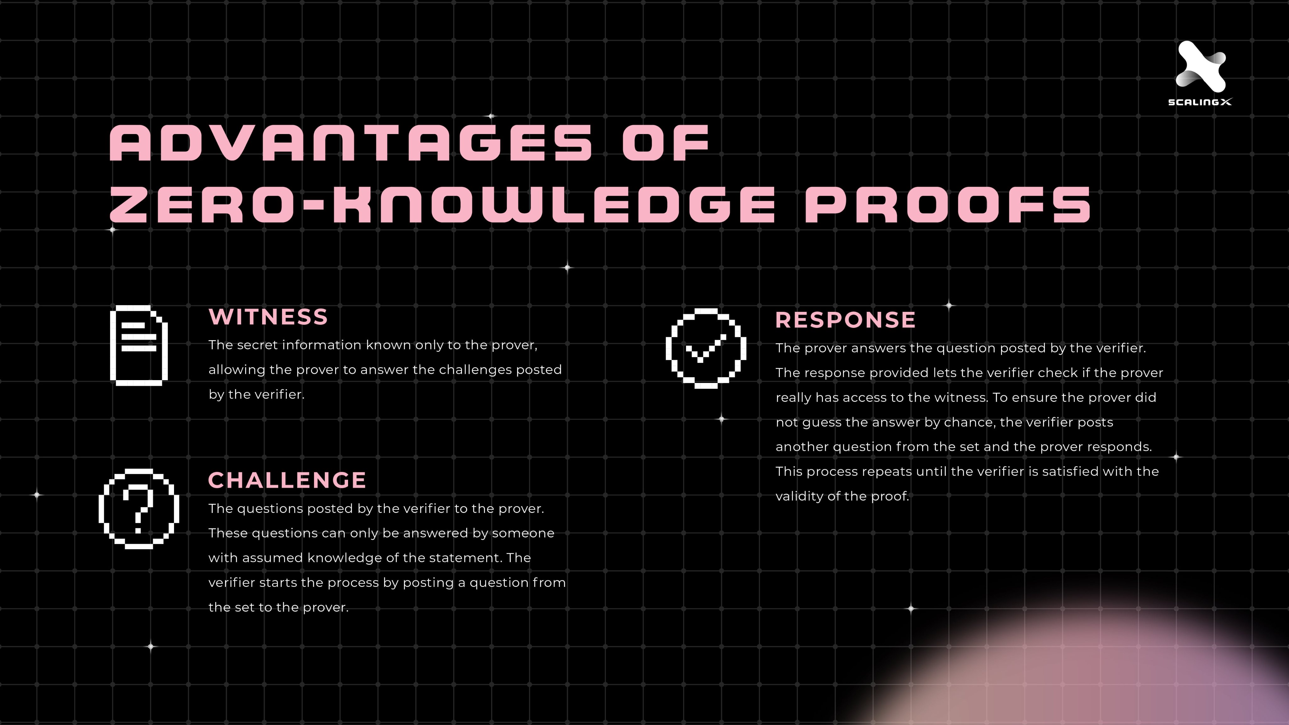 Scaling X (@scaling_x) / Twitter