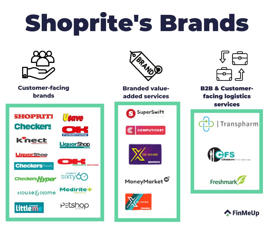 Let's learn more about Shoprite. 1: There's more to Shoprite than what meets the eye. - Thread ...