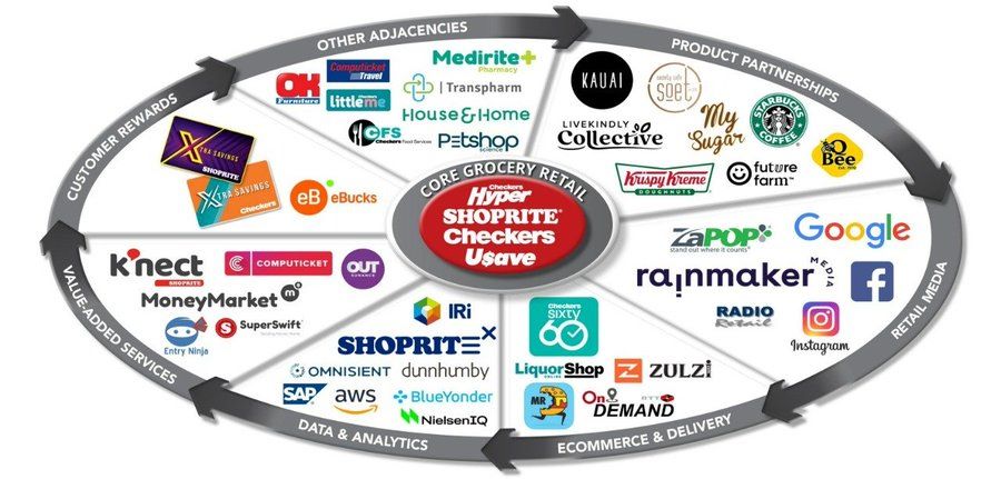 Let's learn more about Shoprite. 1: There's more to Shoprite than what ...