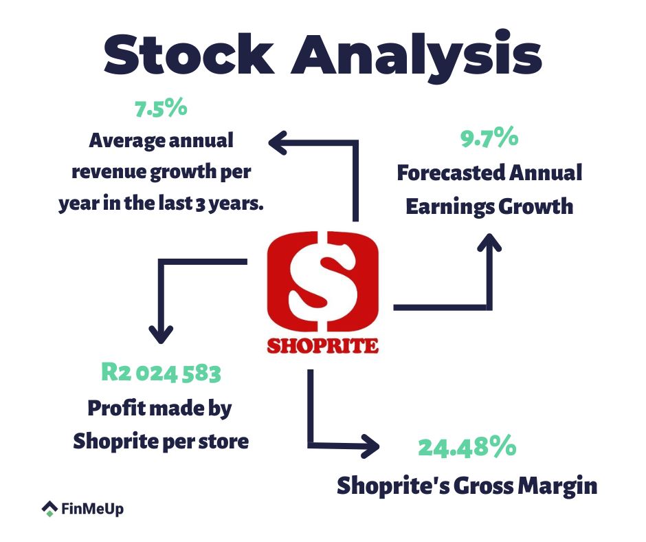 Let's learn more about Shoprite. 1: There's more to Shoprite than what meets the eye. - Thread ...