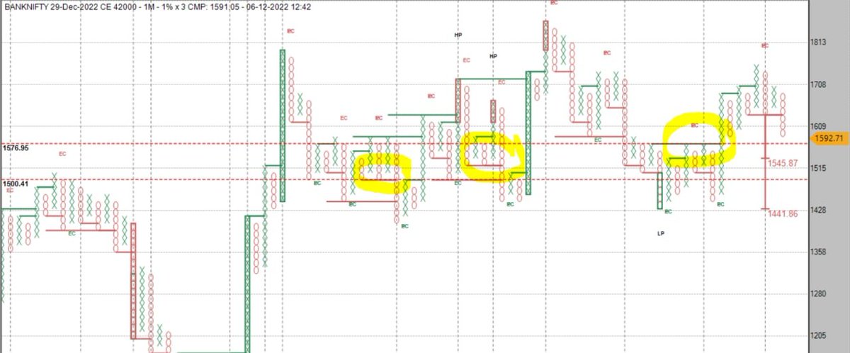 BankNifty 42000 CE monthly Trading near Bullish Pattern retest zones ...