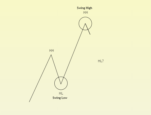 The Fibonacci Tools 🧵 The Fibonacci tools are used by traders to create ...