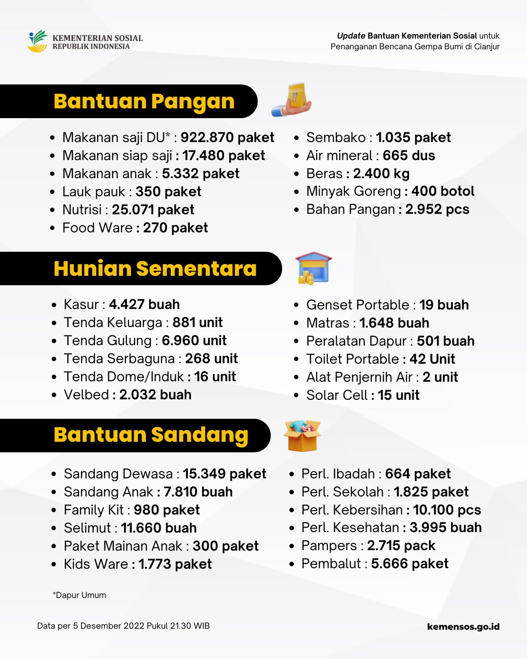 Pusdatin Kesos (@PusdatinKesos) / Twitter