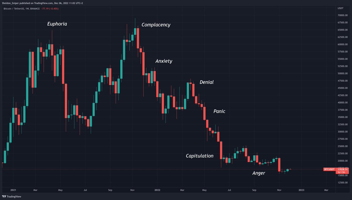 Thread by @Sheldon_Sniper on Thread Reader App – Thread Reader App