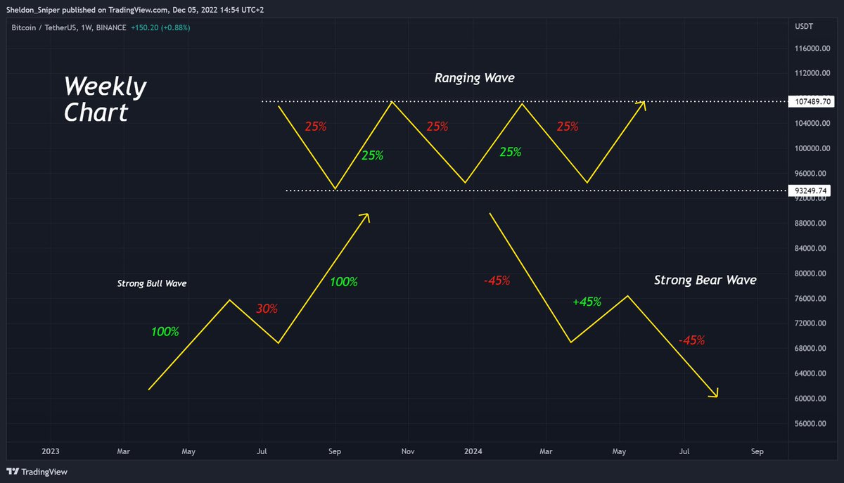 Thread by @Sheldon_Sniper on Thread Reader App – Thread Reader App