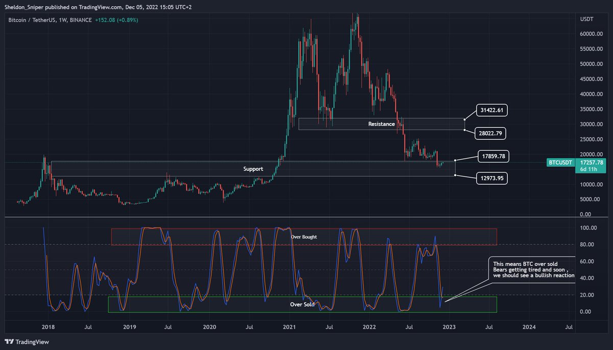 Thread by @Sheldon_Sniper on Thread Reader App – Thread Reader App