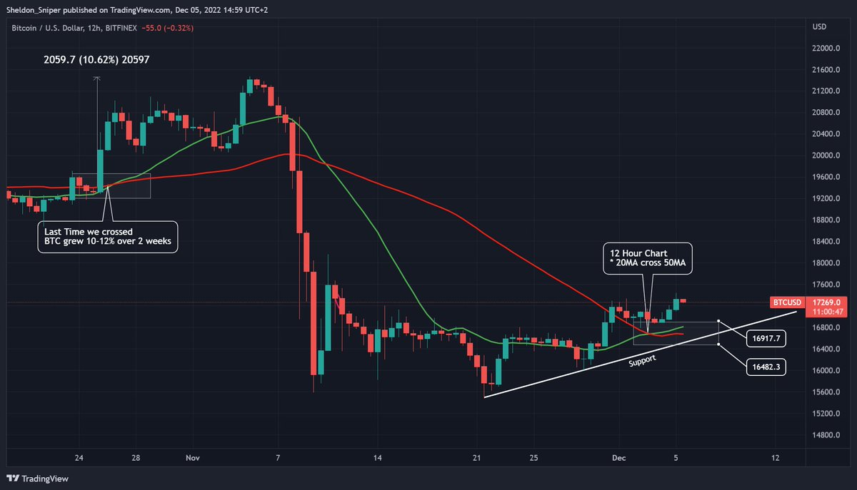 Thread by @Sheldon_Sniper on Thread Reader App – Thread Reader App