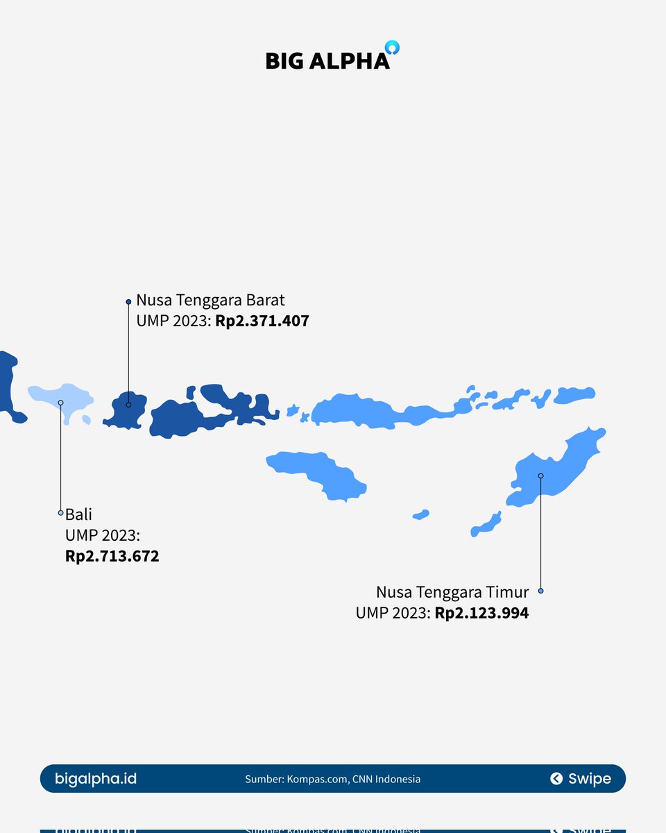 Fadhil on Twitter: "Even jogja aja kalah sama ntb coi"
