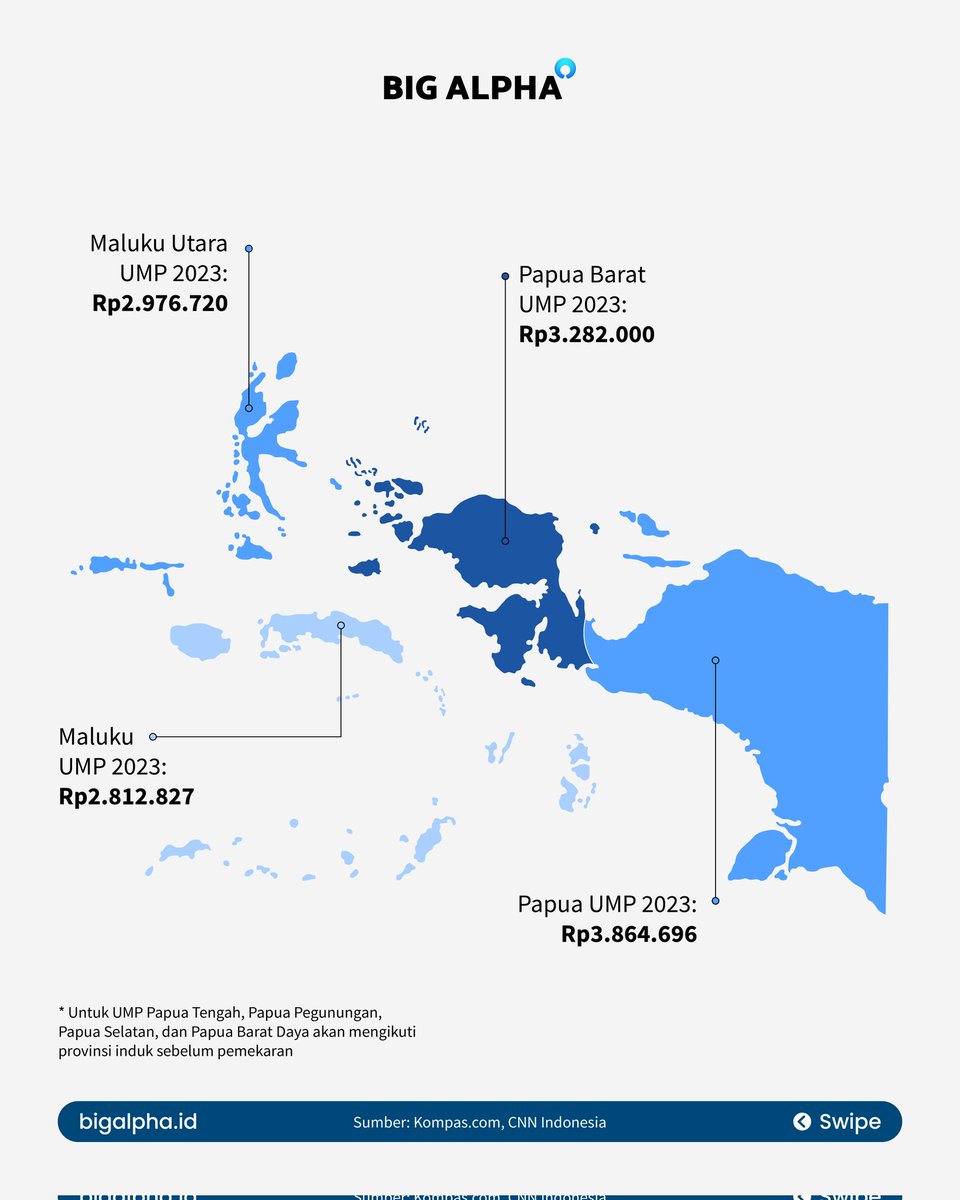 Big Alpha on Twitter: "Sulawesi, Maluku & Papua"