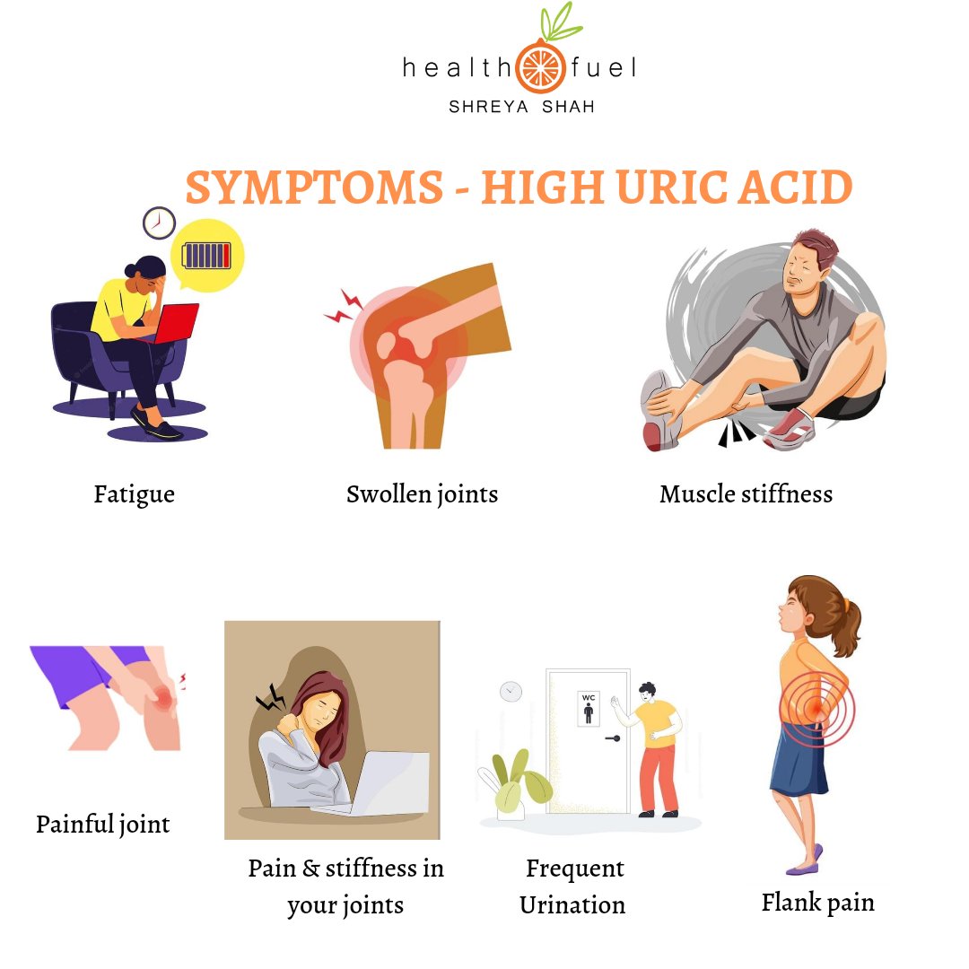 High Uric acid! Uric acid is a normal body waste product. It forms when ...