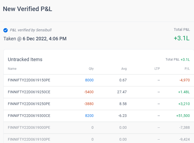 A Software Trader on Twitter: "5% return on capital in both the accounts. 3L and 1L @TradeFlow ...