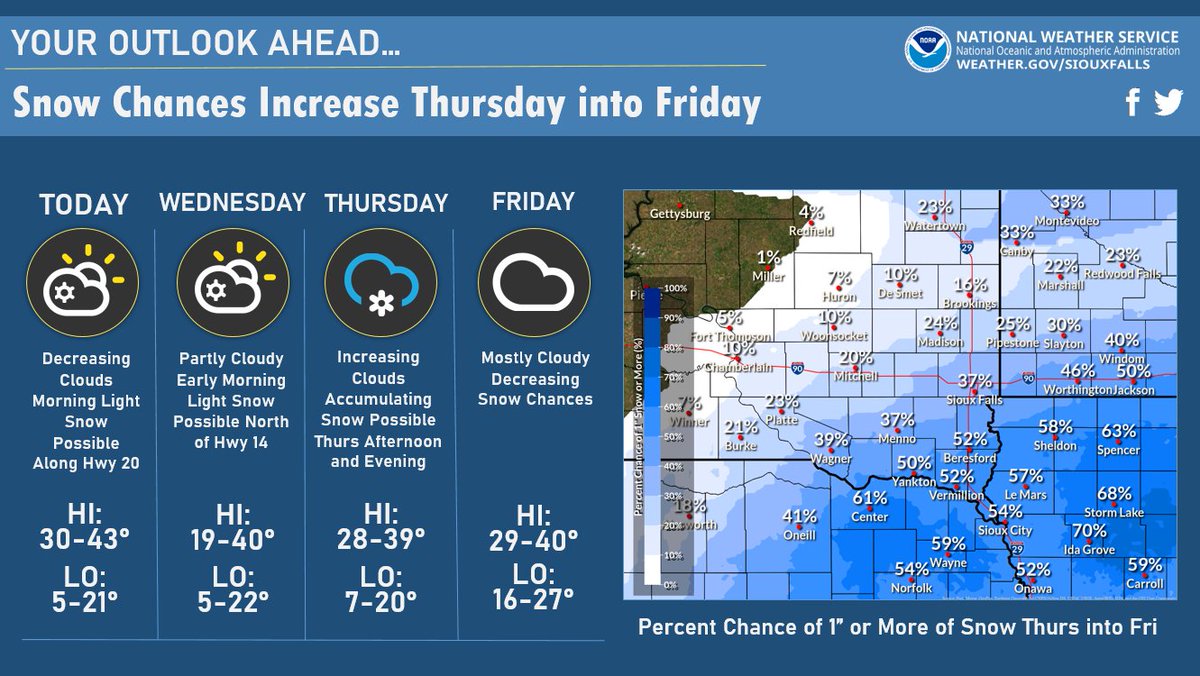 NWS Sioux Falls on Twitter: NWS Sioux Falls on Twitter: