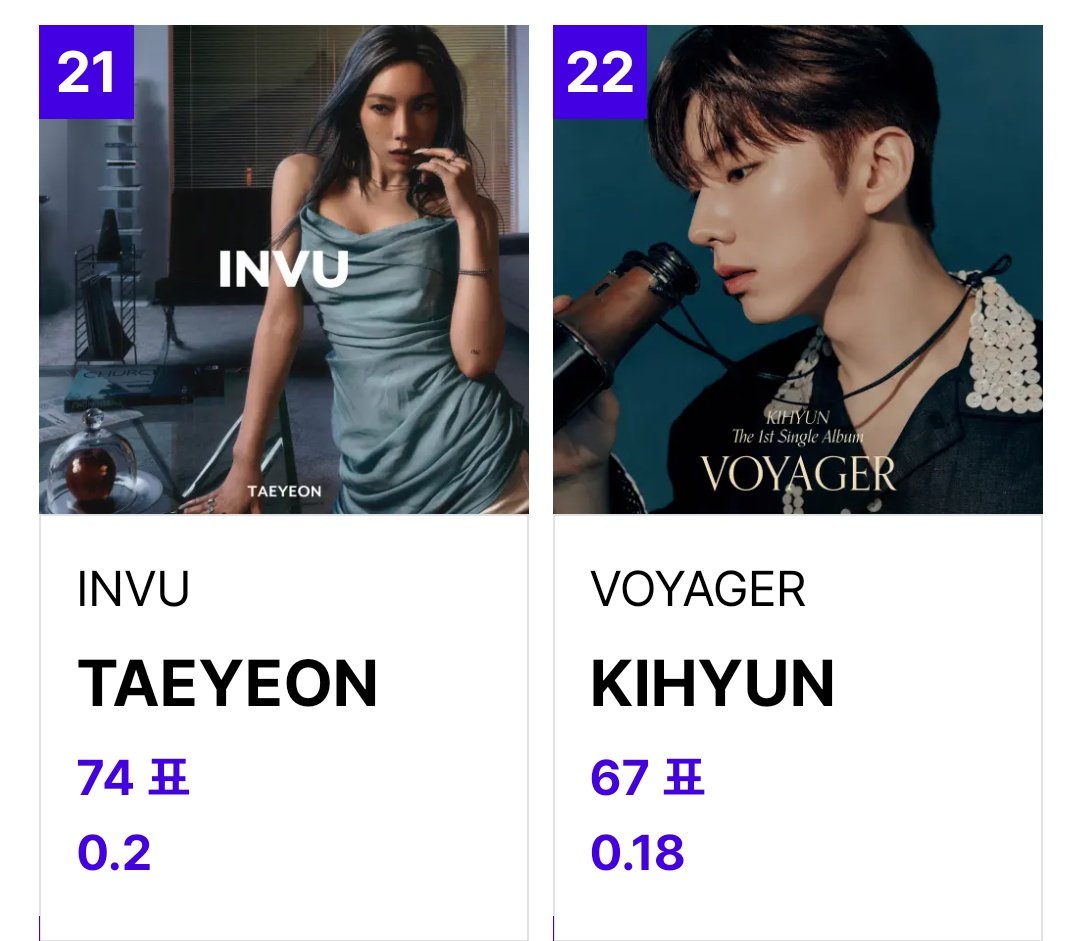 SNSD Charts on Twitter: "TAEYEON and SNSD both nominated for 3 categories for Seoul Music Awards ...