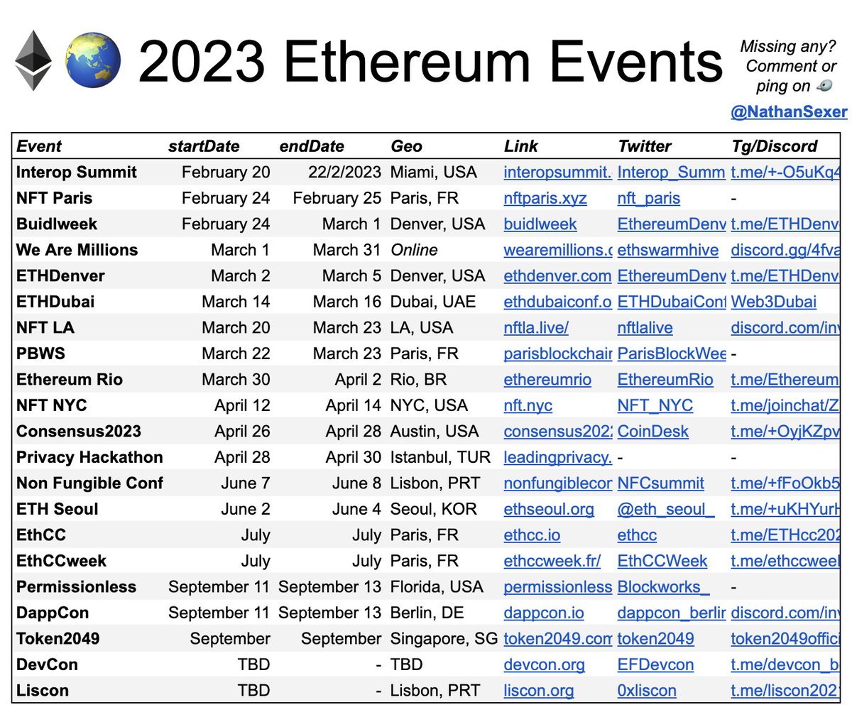 Nathan Sexer | nethan.eth on Twitter: "The 2023 Ethereum events list, updated +60 major events ...