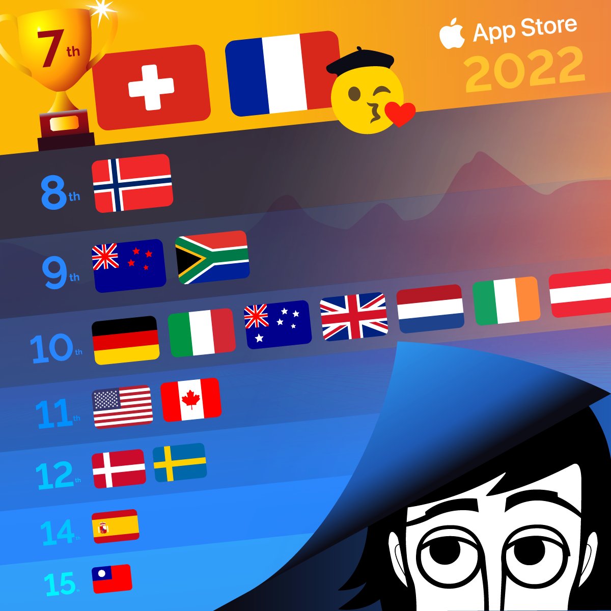 INCREDIBOX 🎶 on Twitter: "The @AppStore has once again published the ranking of the most popular ...
