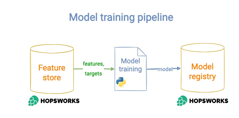 Looking for effective ways to learn MLOps? Forget theory and get your hands on a real-world ...