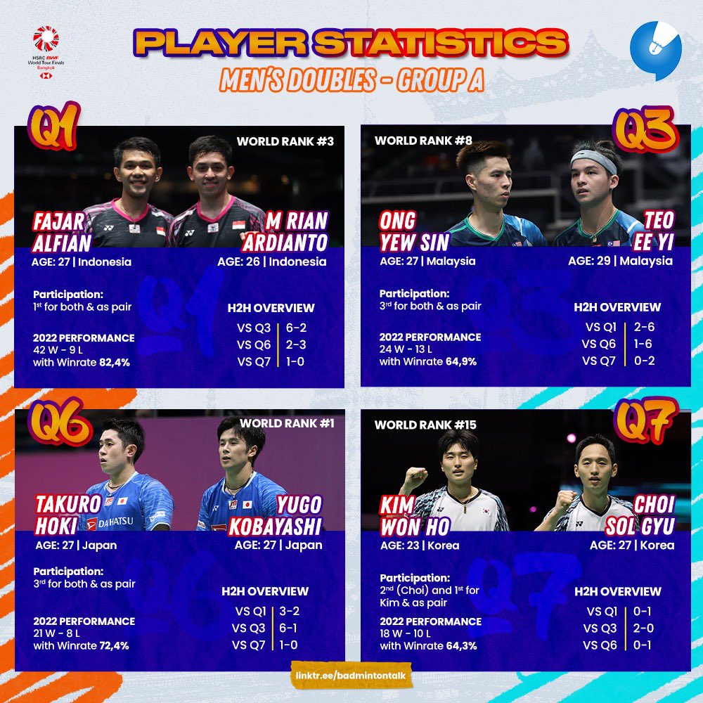 #5TweetPreview Men’s Doubles - Group A Alfian/Ardianto (INA) Ong/Teo ...