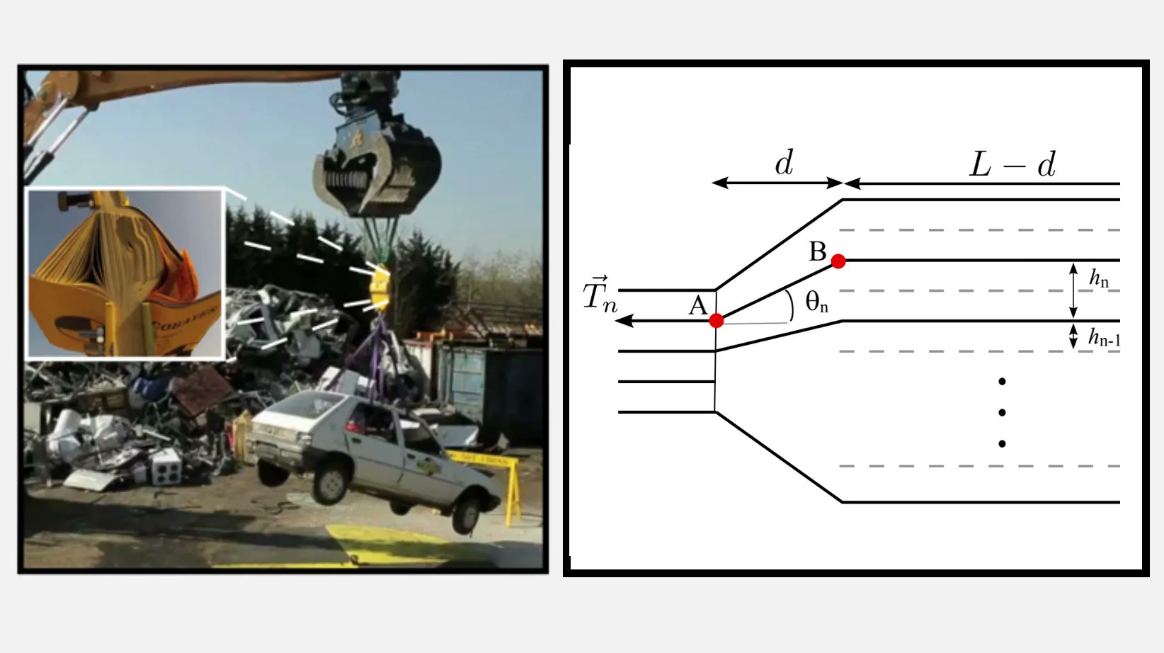 Frictional Force Car Centripetal Force | DP IB Physics Revision Notes
