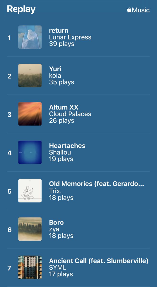 Basic Apple Guy on Twitter: "Anyone else completely nerf their Apple Music Replay with ambient ...
