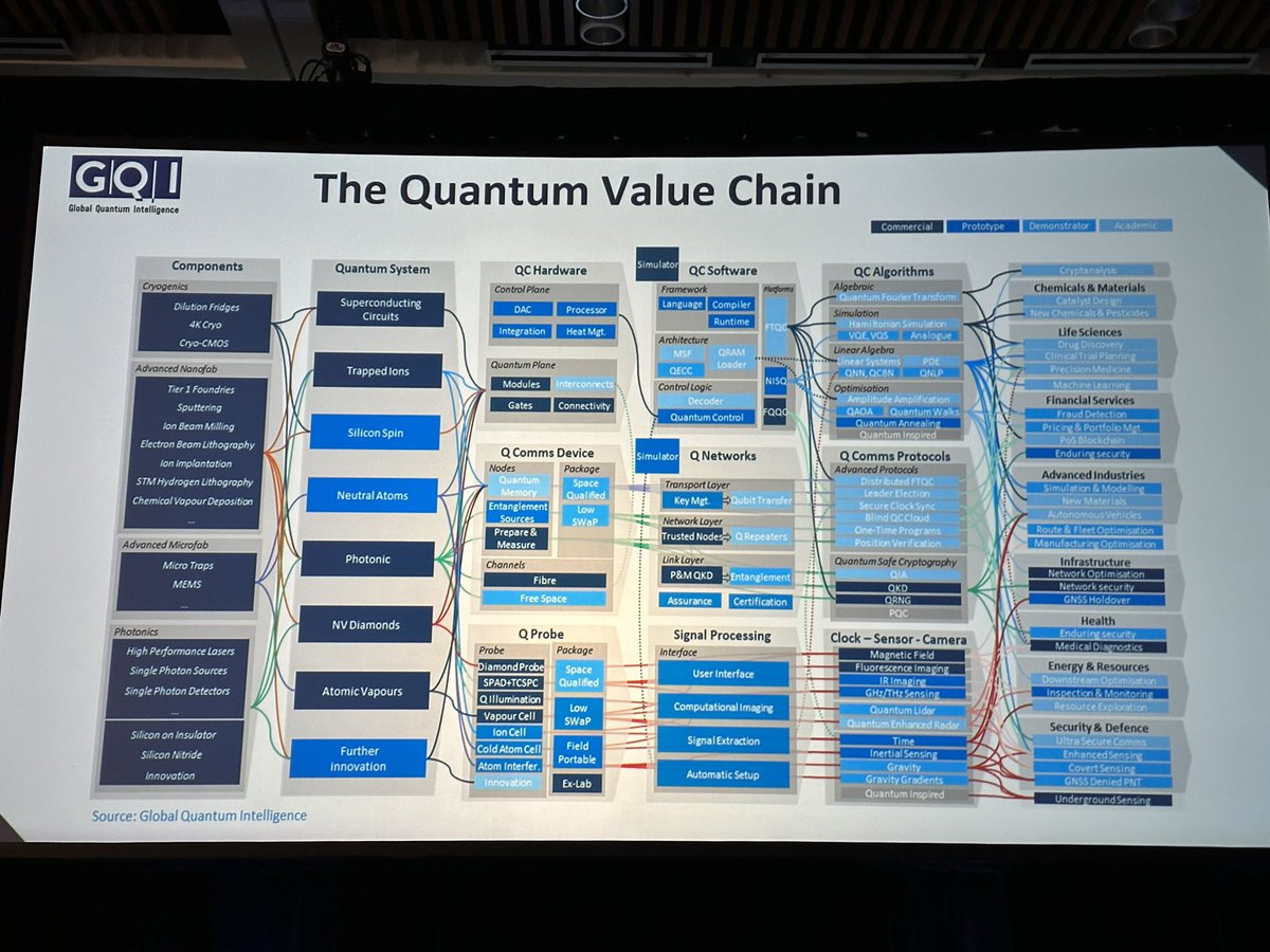 Stephen Shankland on Twitter: "Just in case you wanted a simplified view of quantum computing ...