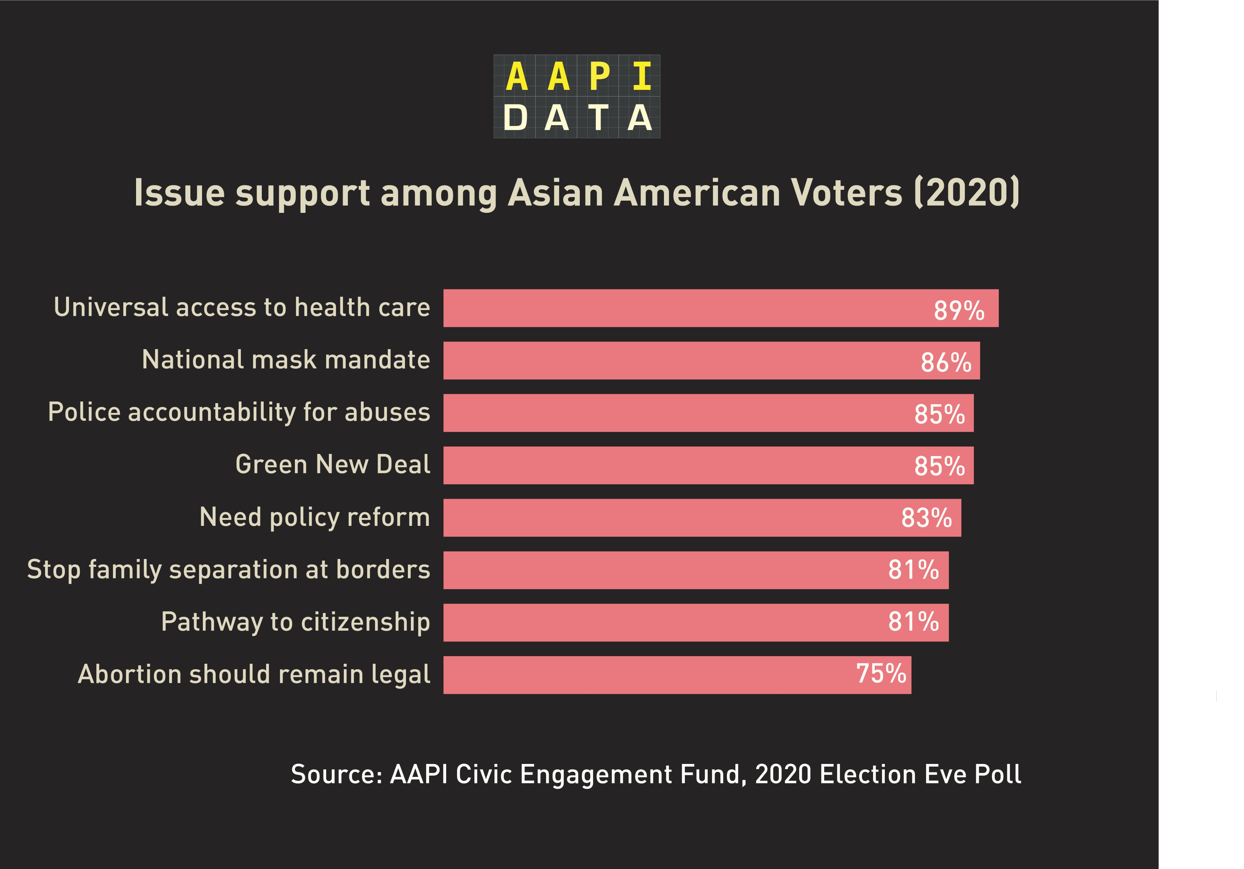 AAPI Data (@AAPIData) / Twitter