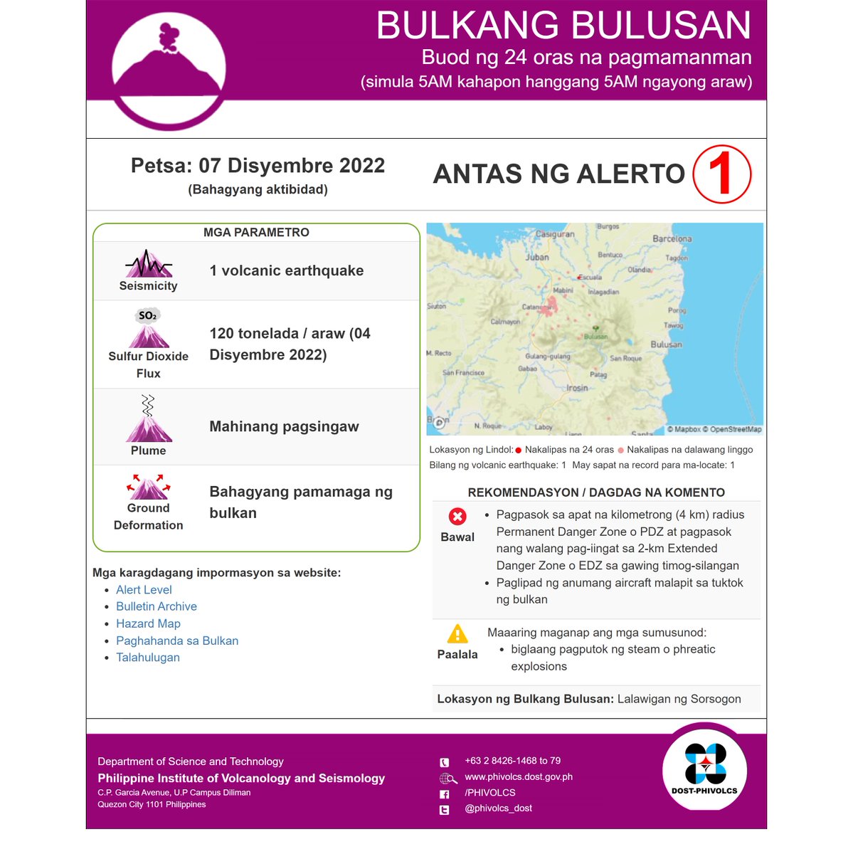 PHIVOLCS-DOST on Twitter: "BULKANG BULUSAN Buod ng 24 oras na pagmamanman 07 Disyembre 2022 alas ...
