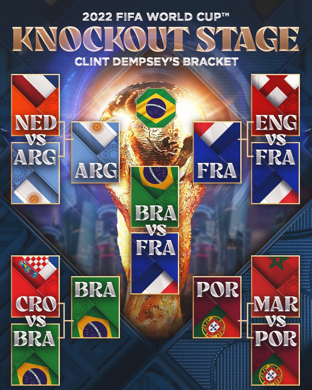 World Cup Bracket 2022 Poster