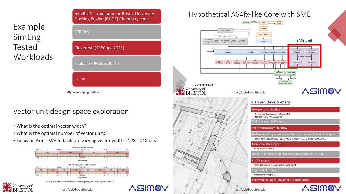 OGAWA, Tadashi on Twitter: "=> "Enabling next-generation processor simulations with SimEng ...