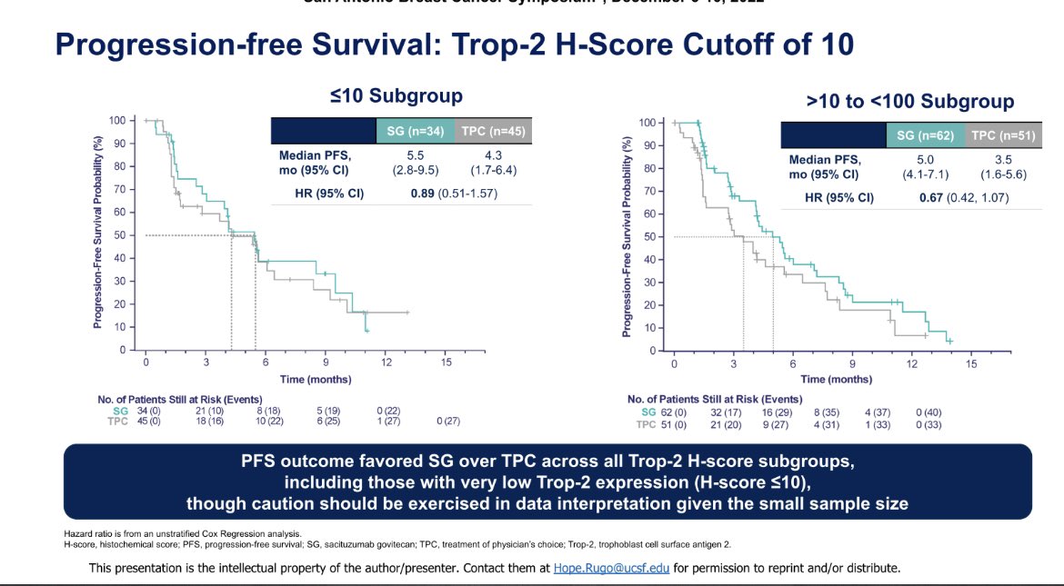 SABCS 2022: Sacituzumab Govitecan (SG) vs Treatment of Physician’s ...